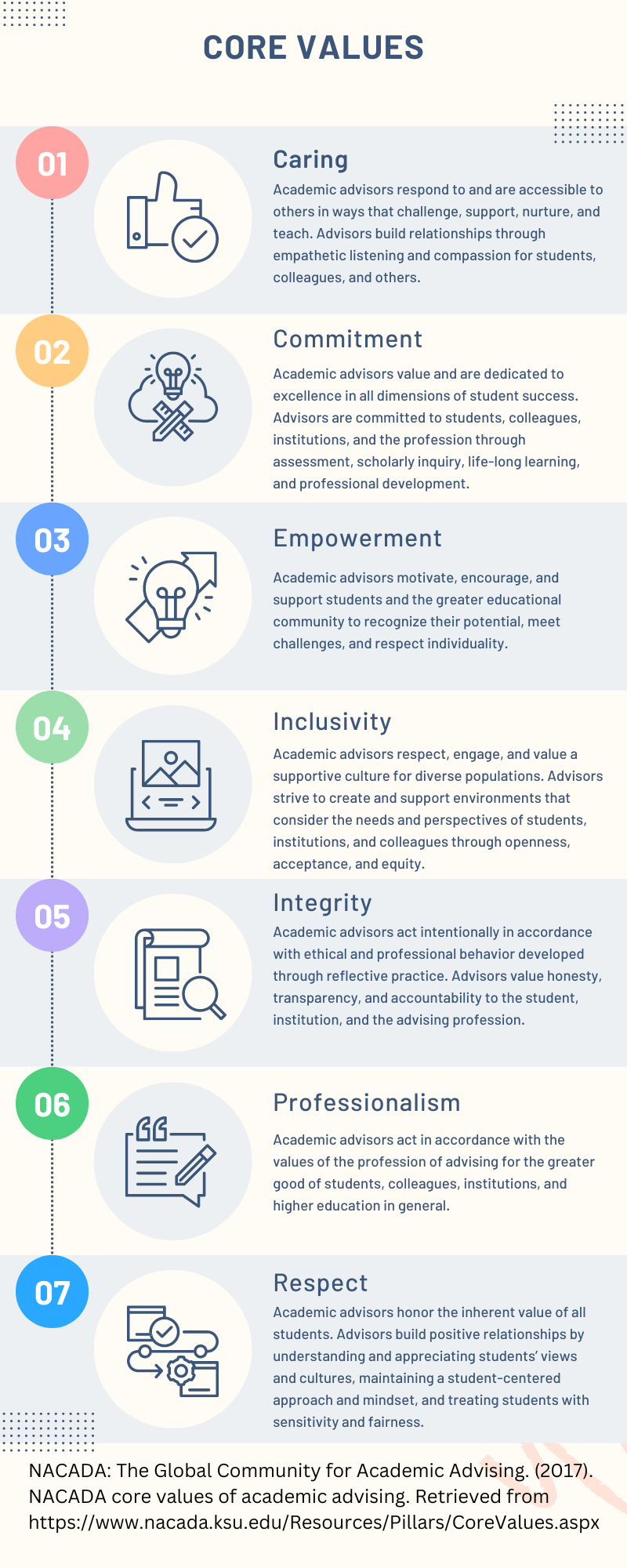 Aligning Outcomes, Assessments, Activities – The Advisor That Cares