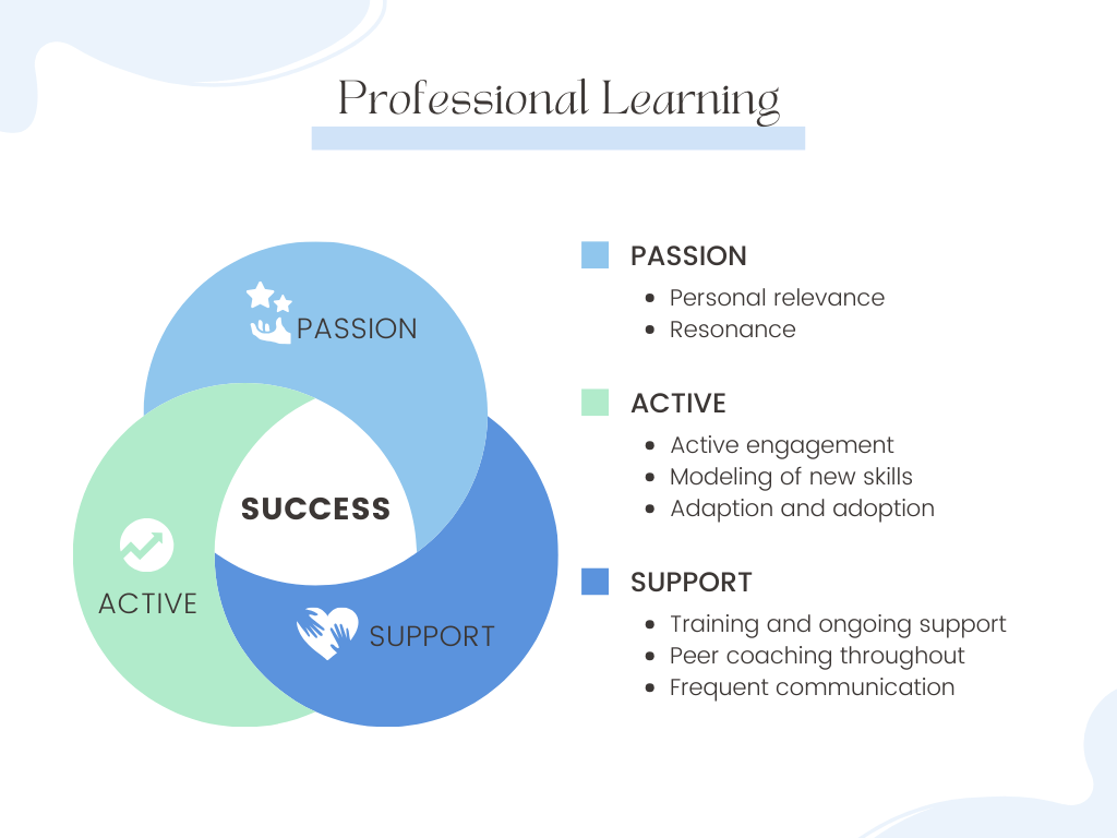 Effective Professional Learning – The Advisor That Cares